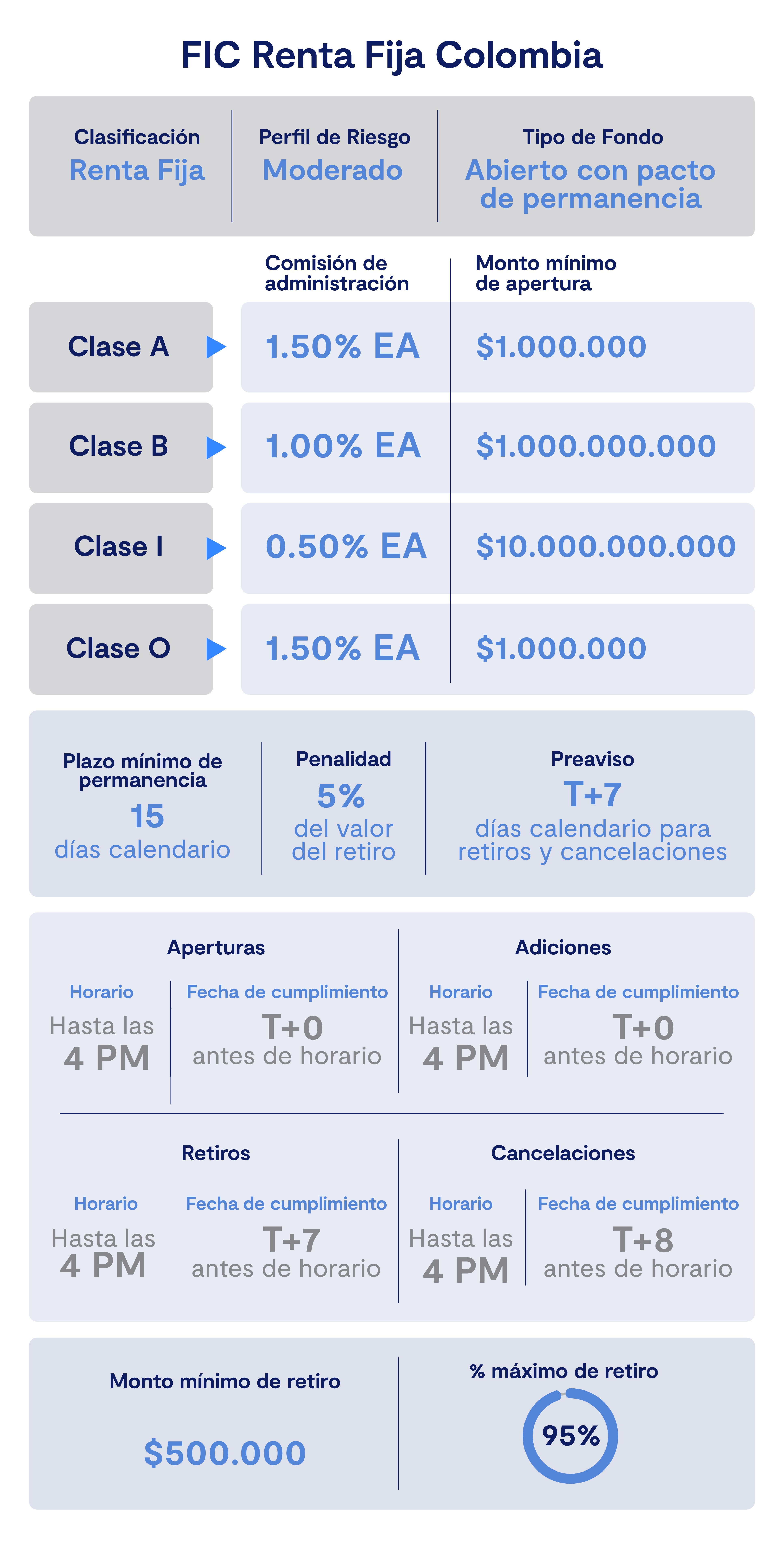 FIC Renta Fija Colombia | BTG PACTUAL FIC Renta Fija Colombia | BTG PACTUAL